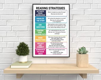 Reading Strategies Poster Set Classroom Decor - Etsy