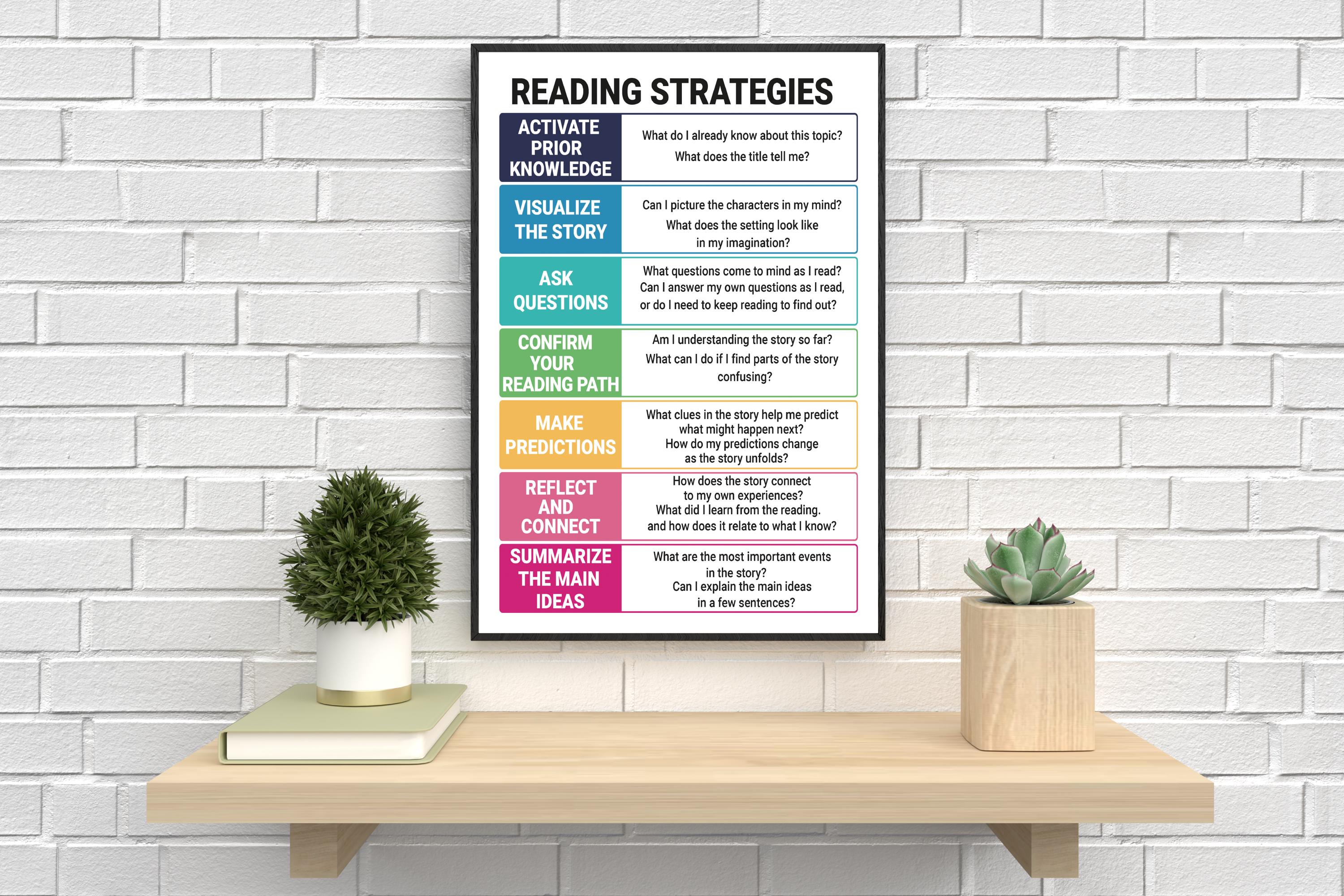 Reading Strategies Poster, Toolkit for Young Learners, Reading Skills ...