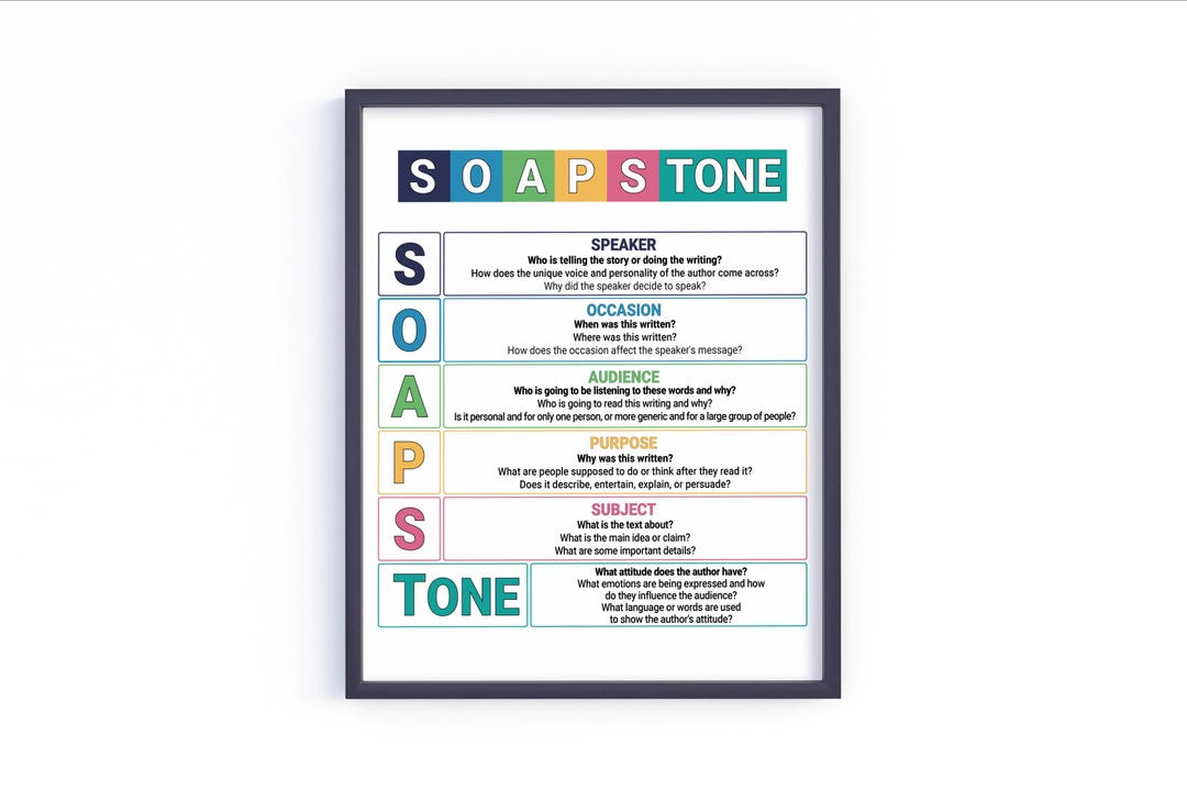 Soapstone Strategy Poster, English Language Educational Poster for ...