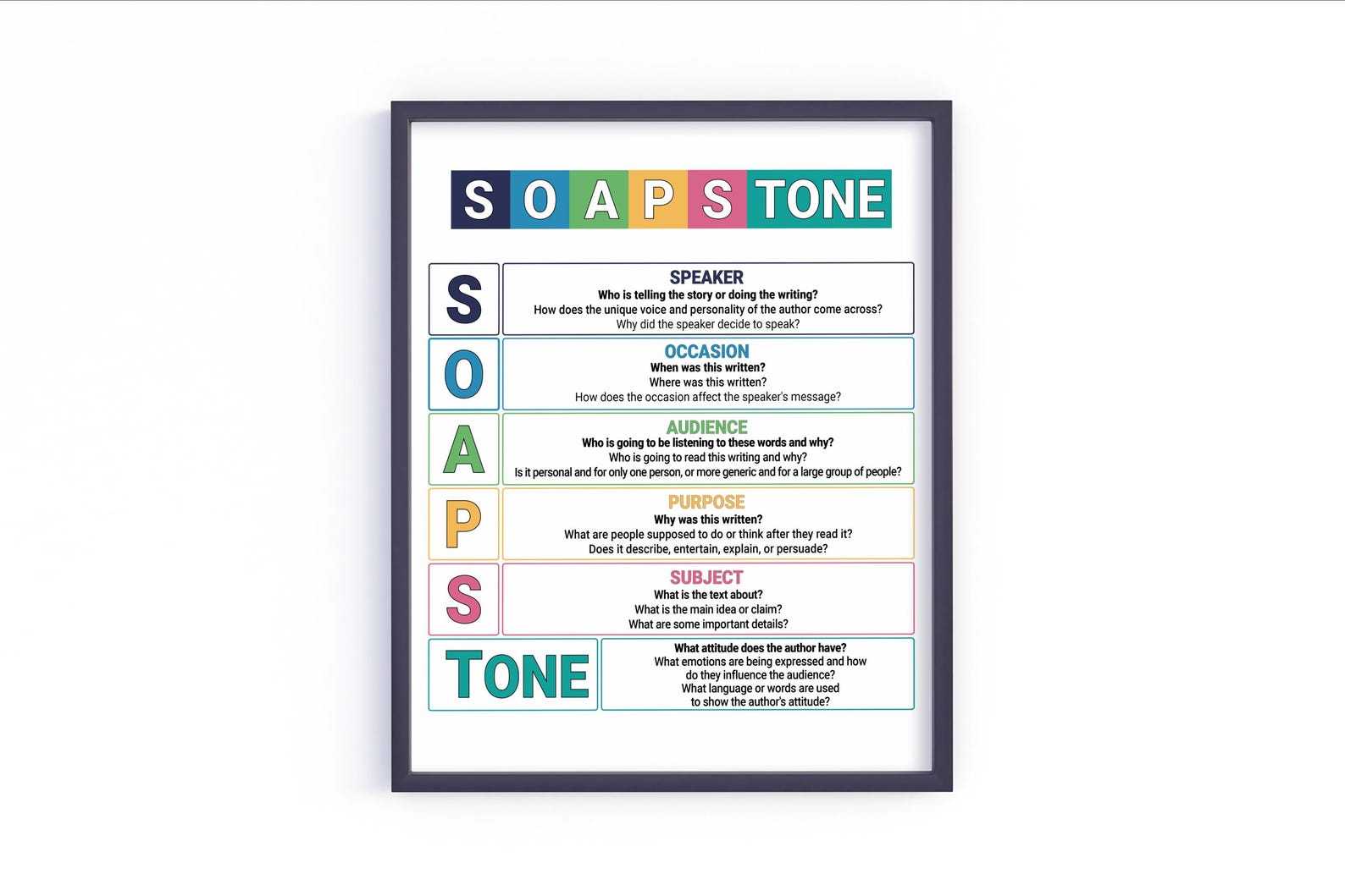 Soapstone Strategy Poster, English Language Educational Poster for ...
