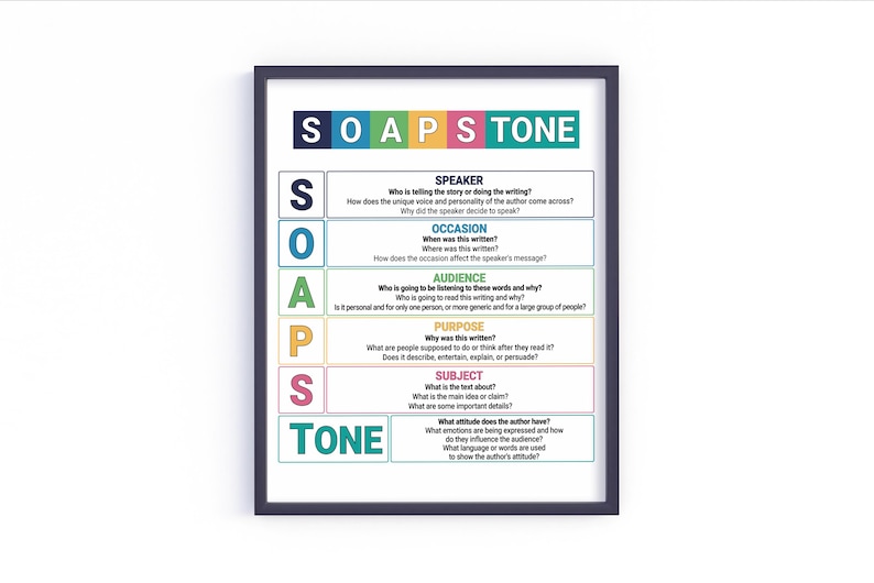 Soapstone Strategy Poster, English Language Educational Poster for ...