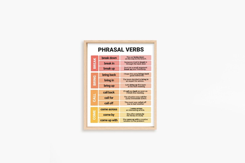 PHRASAL VERBS Set of 4 Posters, Learn English Vocabulary, Grammar Chart ...