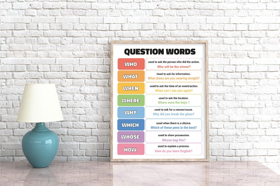 English Question Words Poster, Ideal for Language Learning, Grammar ...