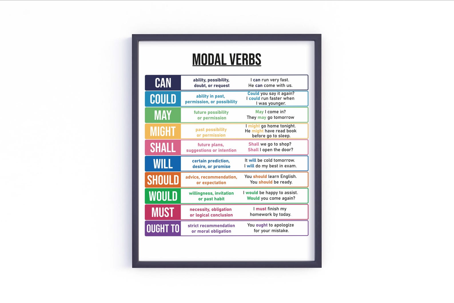 Modal Verbs, Parts of Speech, Grammar Chart for Homeschool, Classroom ...