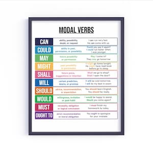 Modal Verbs, Parts of Speech, Grammar Chart for Homeschool, Classroom ...