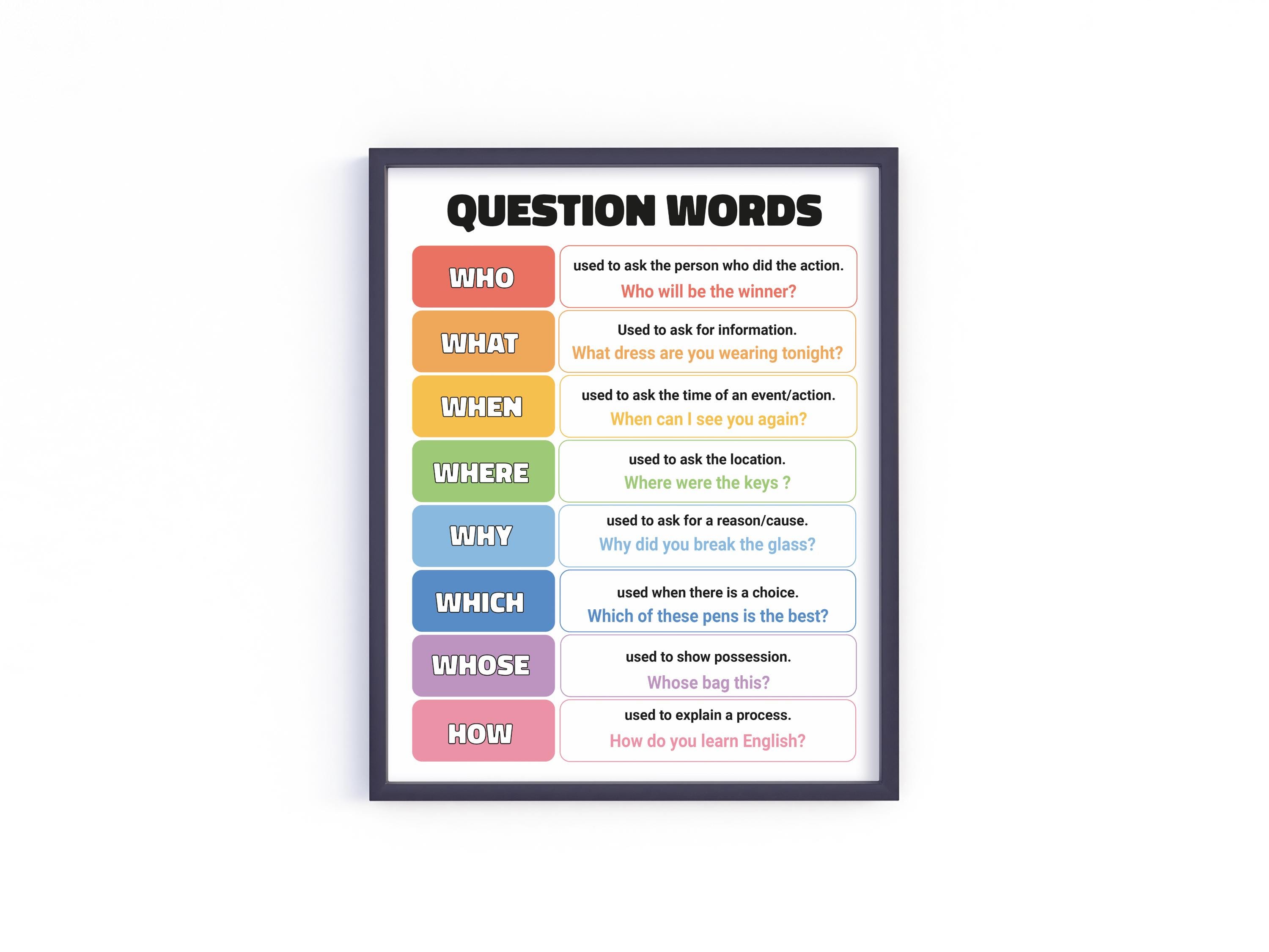 English Question Words Poster, Ideal for Language Learning, Grammar ...