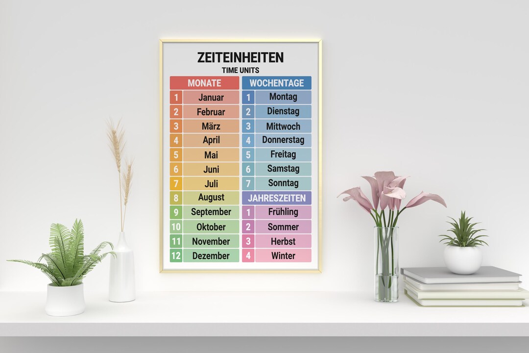 German Language, Seasons, Months and Days of the Week in German, German ...
