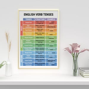 German Language, Personal Pronouns Poster, Grammar Chart, German ...