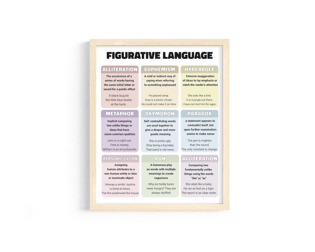 English Grammar - Figurative Language | Figure of Speech Educational ...