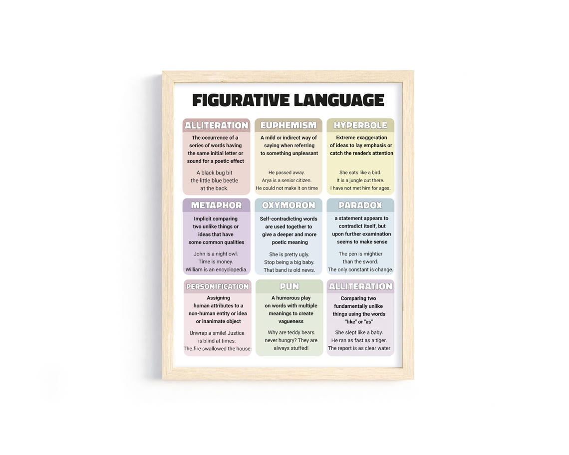 English Grammar - Figurative Language | Figure of Speech Educational ...