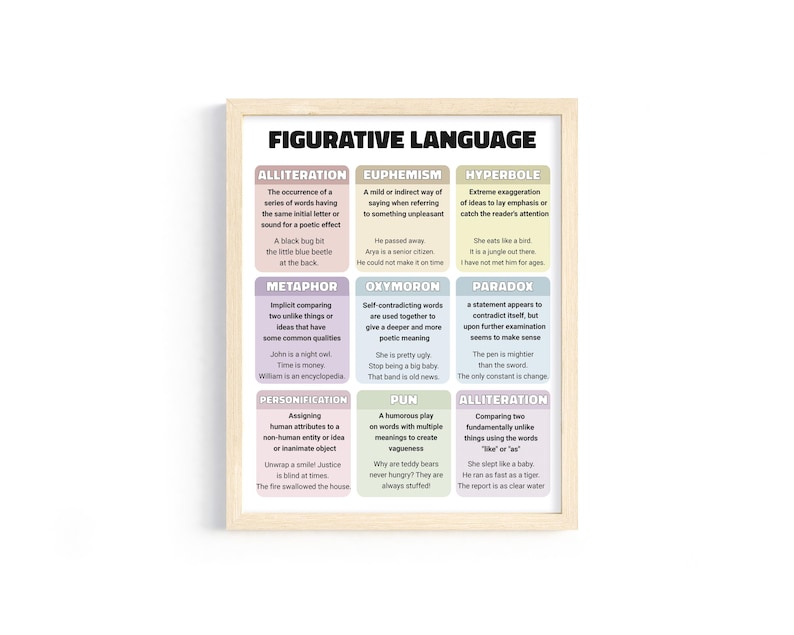 English Grammar - Figurative Language | Figure of Speech Educational ...