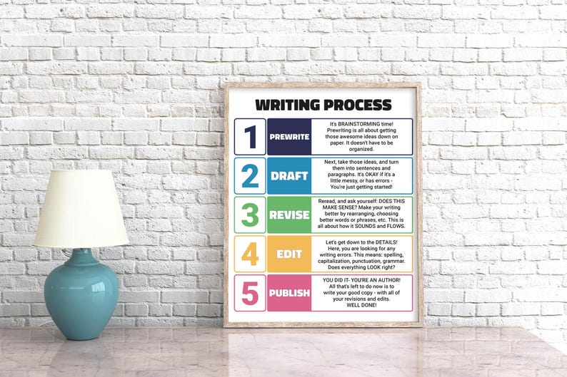 Writing Process Poster,classroom Wall Art, How to Write, Step-by-step ...