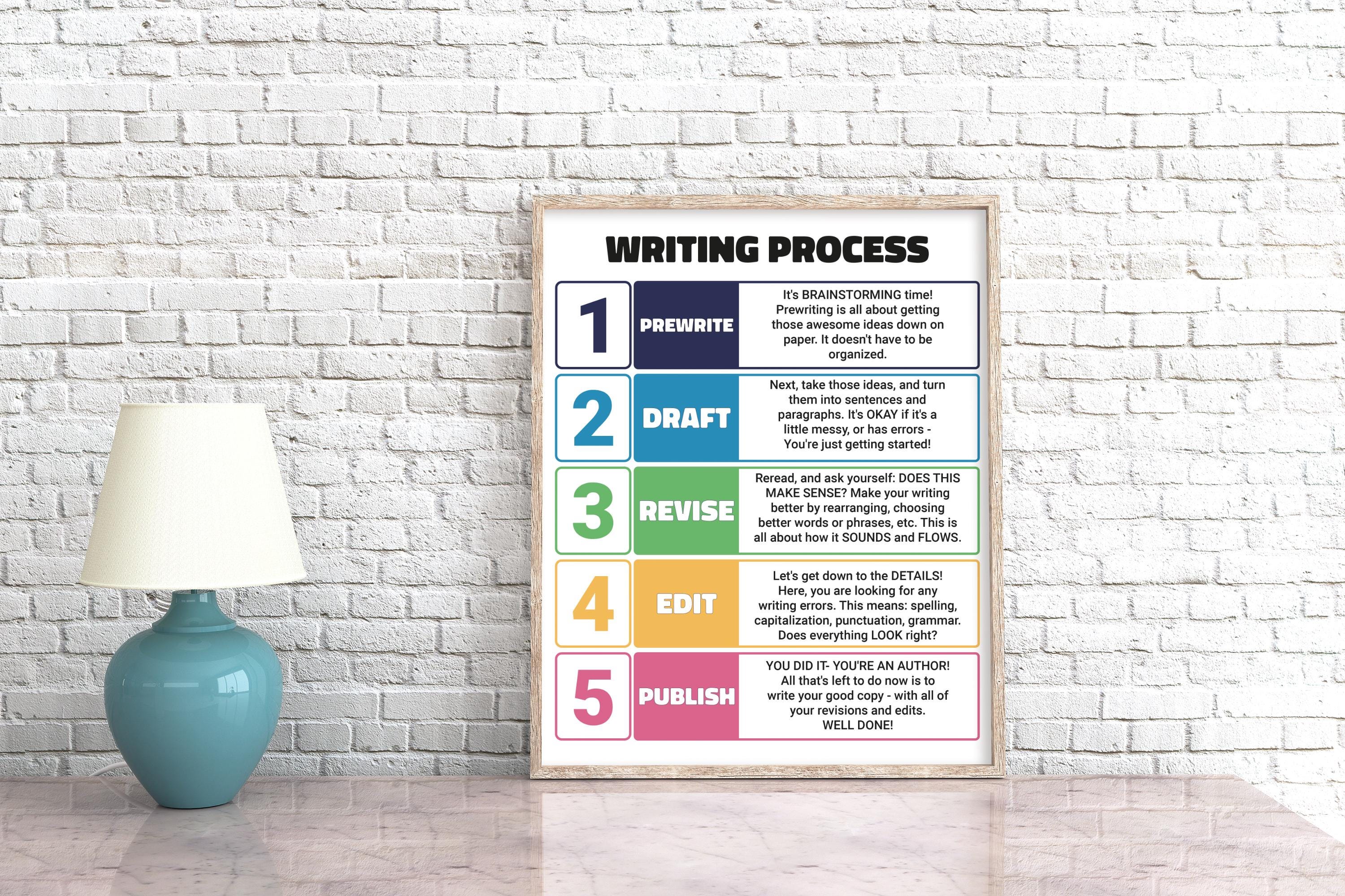 Writing Process Poster,classroom Wall Art, How to Write, Step-by-step ...