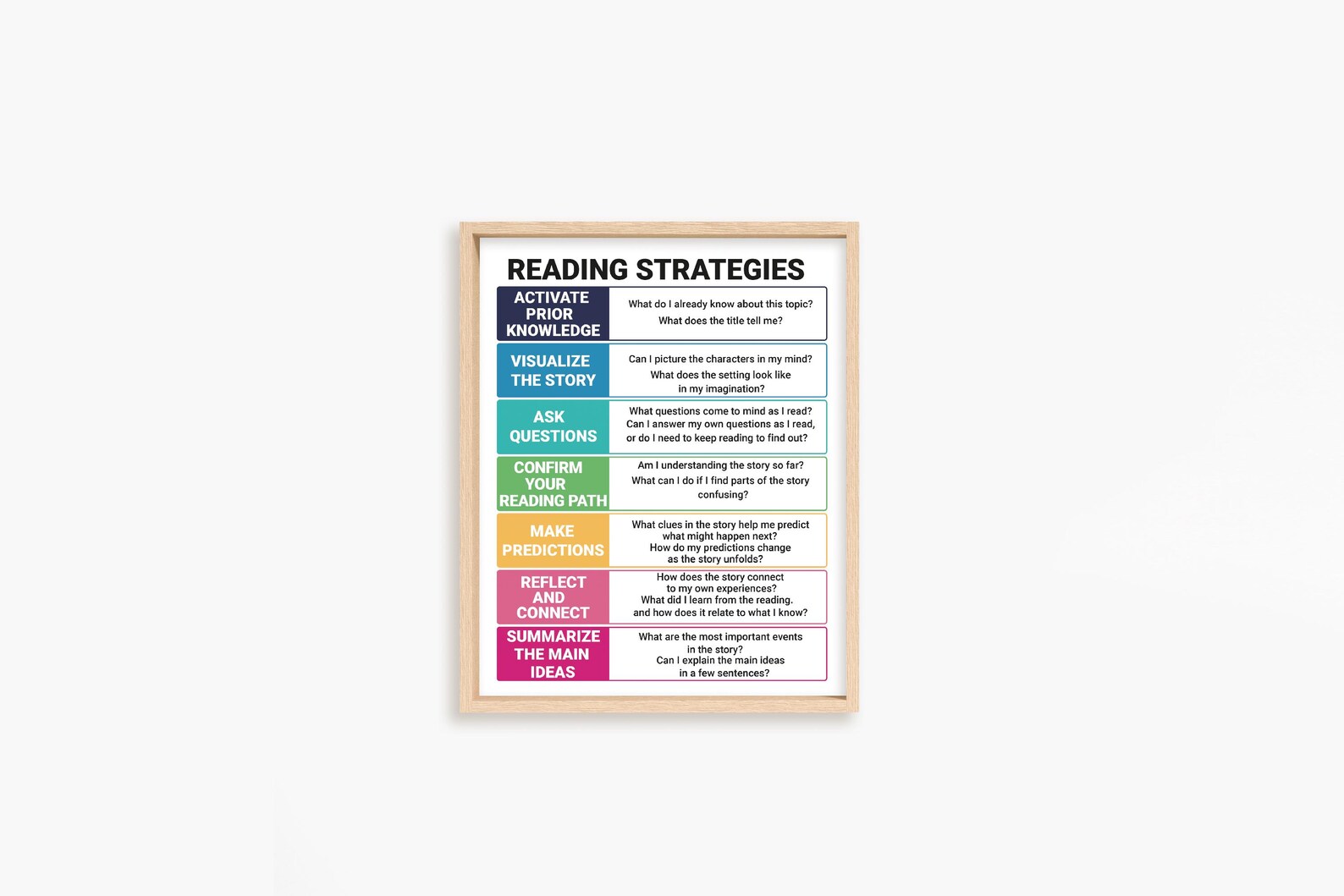 Reading Strategies Poster, Toolkit for Young Learners, Reading Skills ...