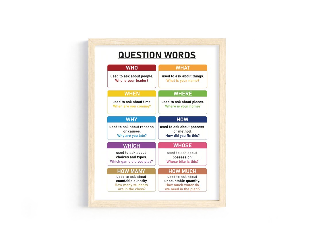 Question Words, Educational English Poster, Kids Room Decor, Classroom ...