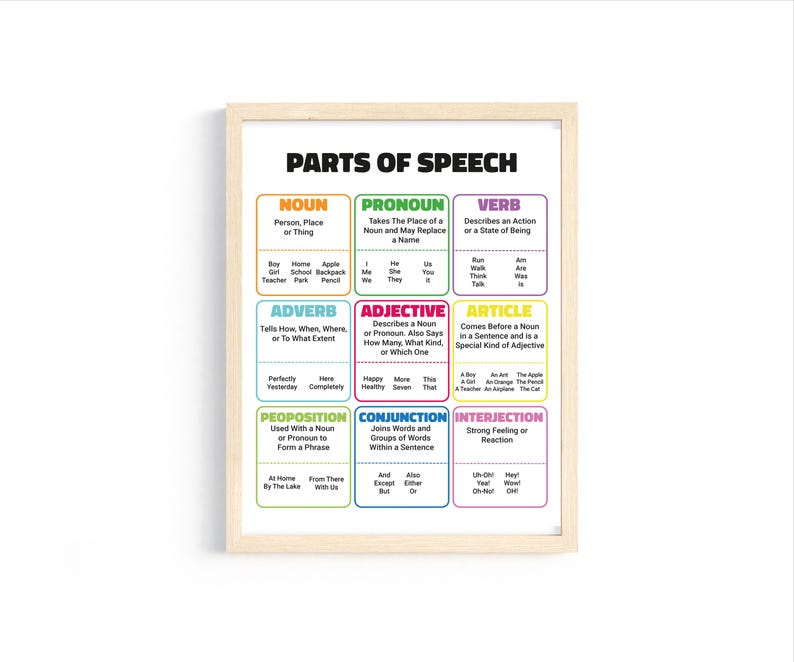 Parts of Speech,homeschool Grammar Guide, Classroom Educational Poster ...