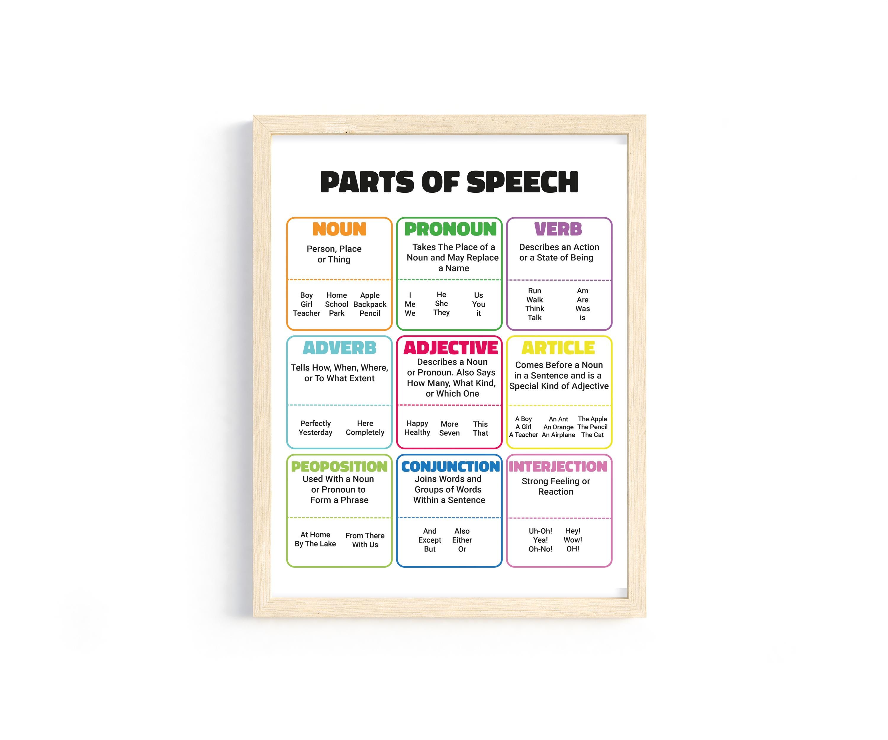 Parts of Speech,homeschool Grammar Guide, Classroom Educational Poster ...