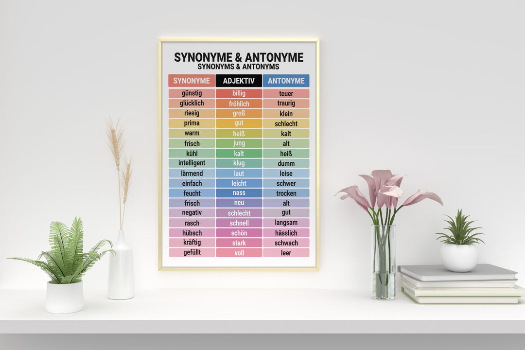 German Language, SYNONYMS & ANTONYMS POSTER, Vocabulary Chart ...
