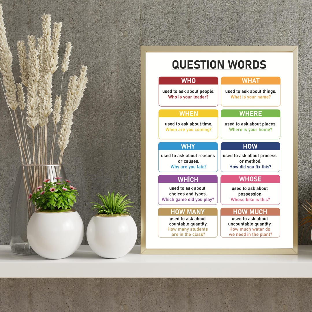 Question Words, Educational English Poster, Kids Room Decor, Classroom ...