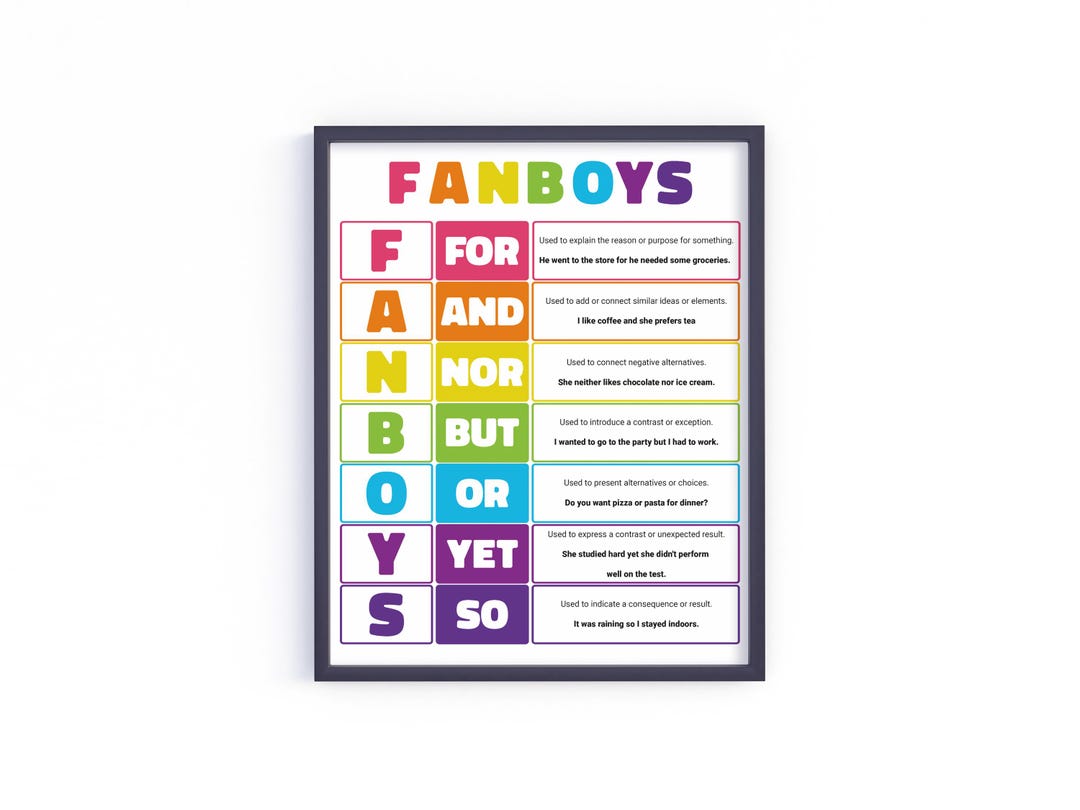 FANBOYS Conjunctions Poster,your Classroom Decor, Educational and ...