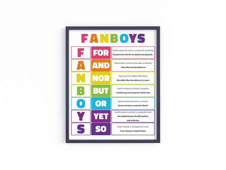 FANBOYS Conjunctions Poster,your Classroom Decor, Educational and ...
