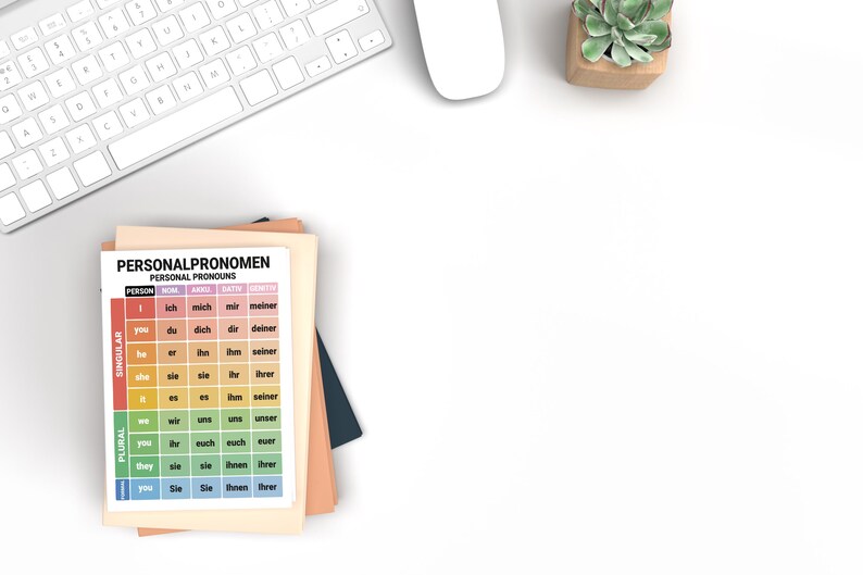 German Language, Personal Pronouns Poster, Grammar Chart, German ...