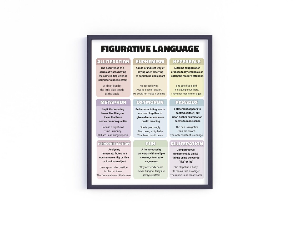 English Grammar - Figurative Language | Figure of Speech Educational ...