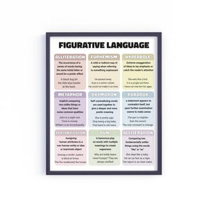 English Grammar - Figurative Language | Figure of Speech Educational Poster, Classroom Poster ...