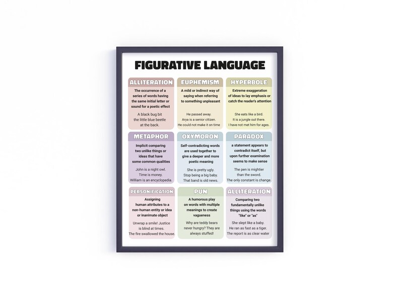 English Grammar - Figurative Language | Figure of Speech Educational ...