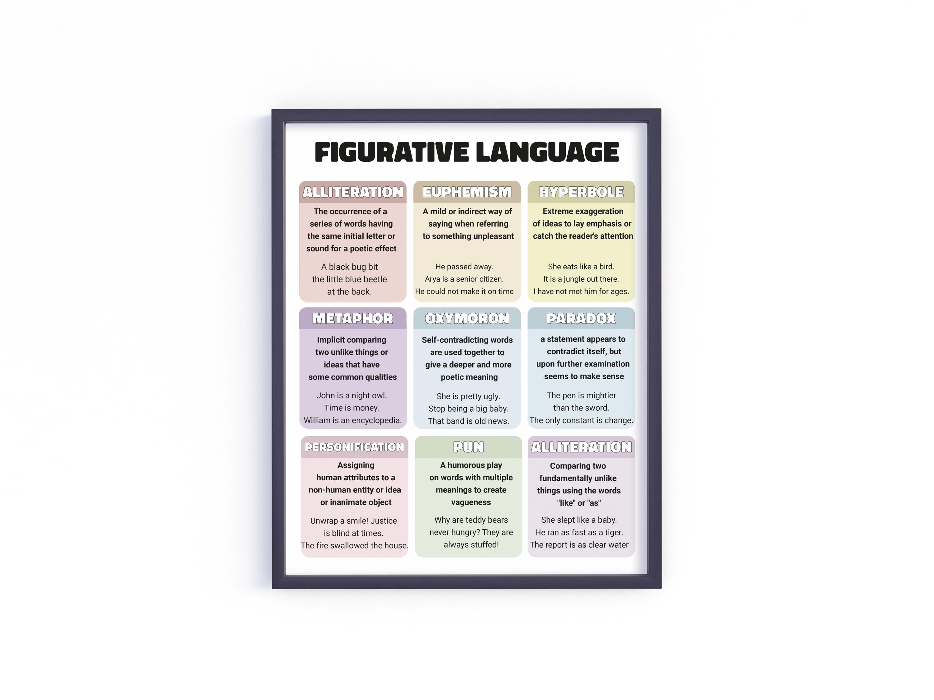 English Grammar - Figurative Language | Figure of Speech Educational ...