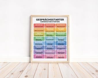 German Language, Personal Pronouns Poster, Grammar Chart, German ...