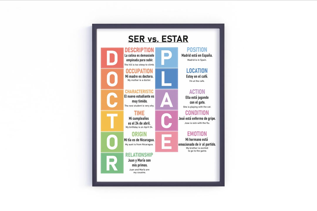 Ser Vs Estar,spanish Language,homeschool, Grammar Chart, Spanish ...