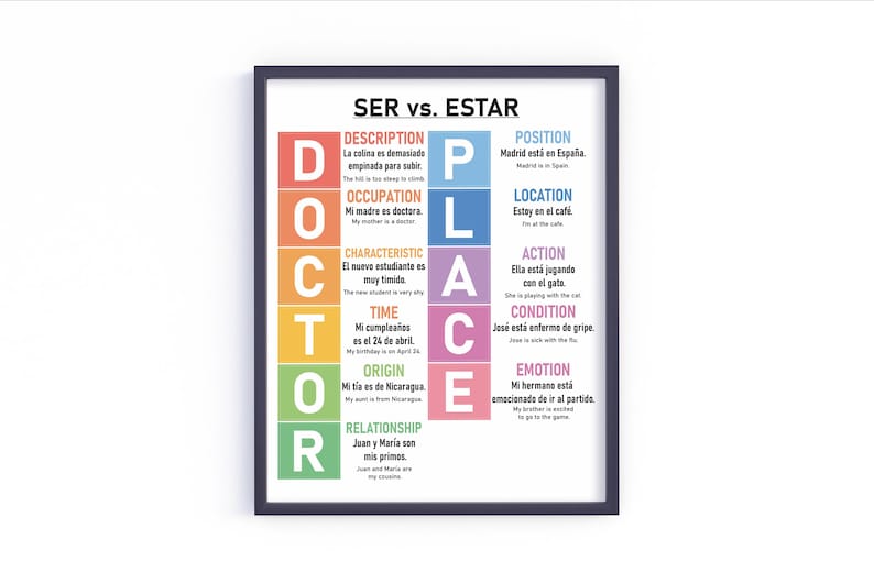 Ser Vs Estar,spanish Language,homeschool, Grammar Chart, Spanish ...