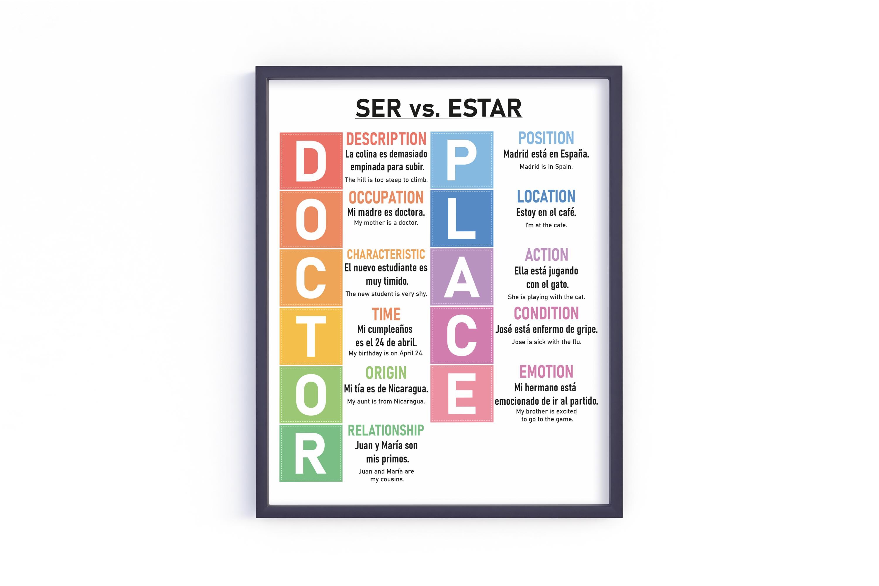 Ser Vs Estar,spanish Language,homeschool, Grammar Chart, Spanish ...