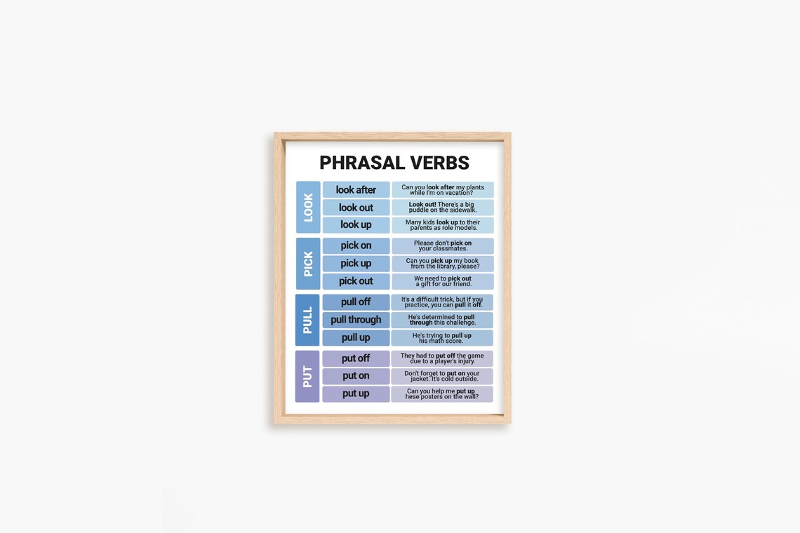PHRASAL VERBS Set of 4 Posters, Learn English Vocabulary, Grammar Chart ...