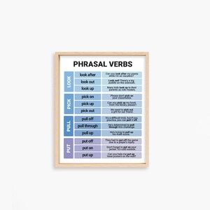 PHRASAL VERBS Set of 4 Posters, Learn English Vocabulary, Grammar Chart ...