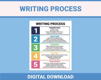 WRITING PROCESS POSTER, How to Write, 5 Stages of Writing, Step-by-step ...