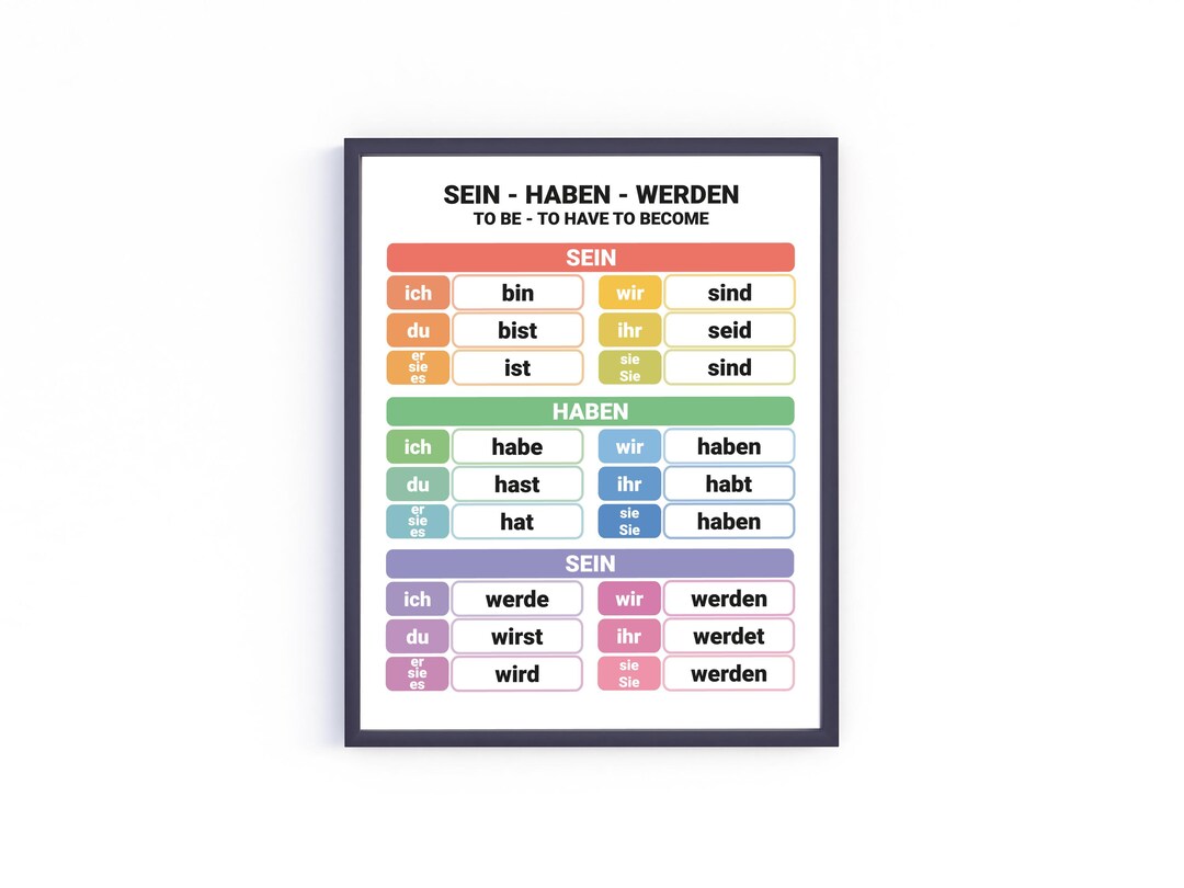 German Language, Auxiliary Verbs Poster, Sein Haben Werden, Conjugation ...