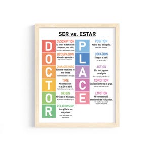Ser Vs Estar,spanish Language,homeschool, Grammar Chart, Spanish ...