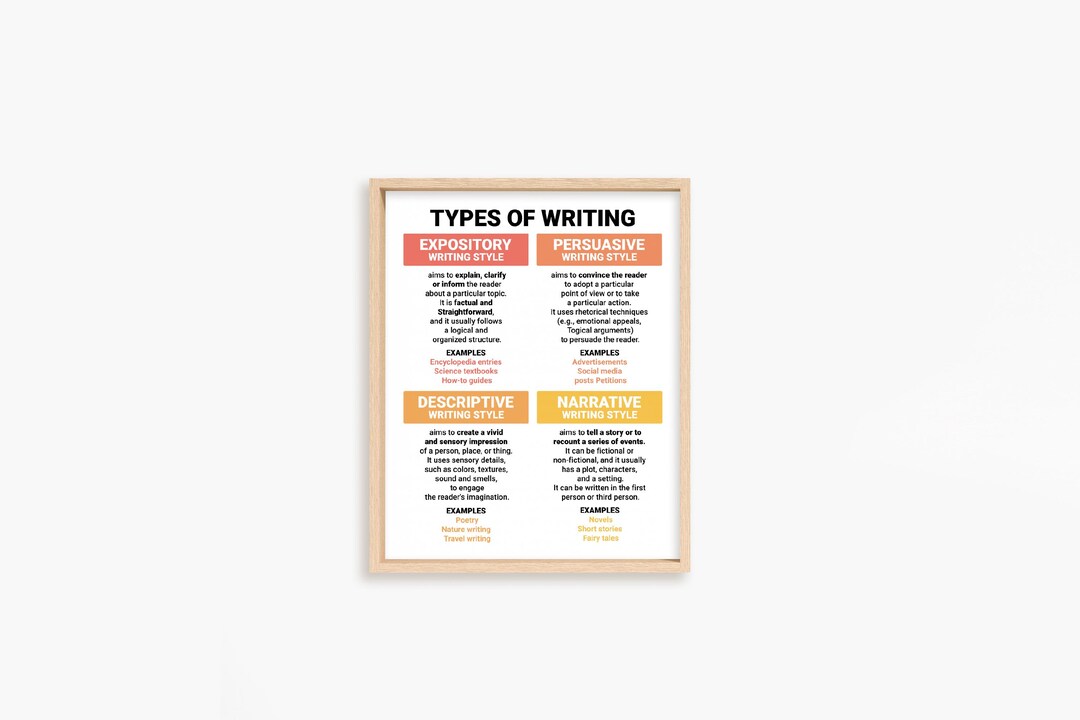 Types of Writing Poster, English Classroom Decor, Educational Posters ...