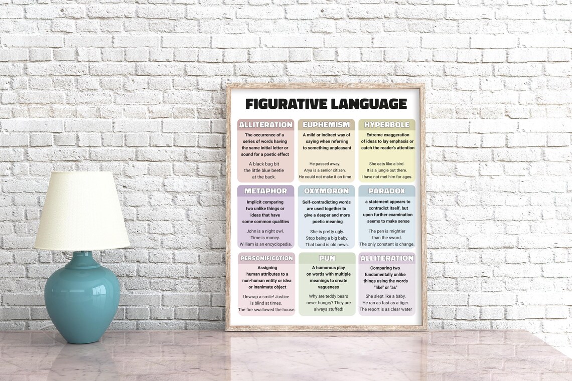 English Grammar - Figurative Language | Figure of Speech Educational ...