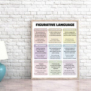 English Grammar - Figurative Language | Figure of Speech Educational ...