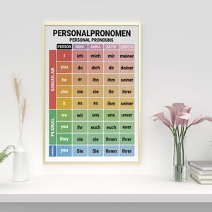 German Language, Personal Pronouns Poster, Grammar Chart, German ...
