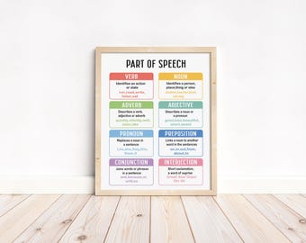 PARTS OF SPEECH, English Grammar Poster, Grammar Chart for Homeschool ...