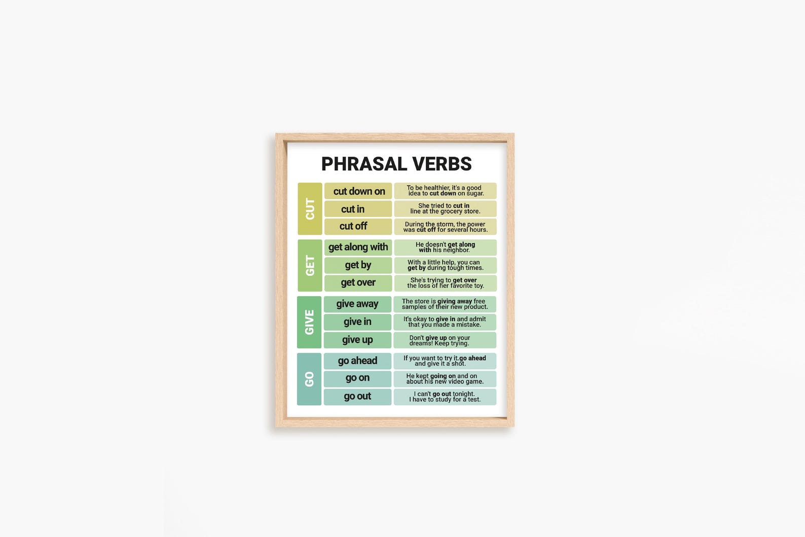 PHRASAL VERBS Set of 4 Posters, Learn English Vocabulary, Grammar Chart ...