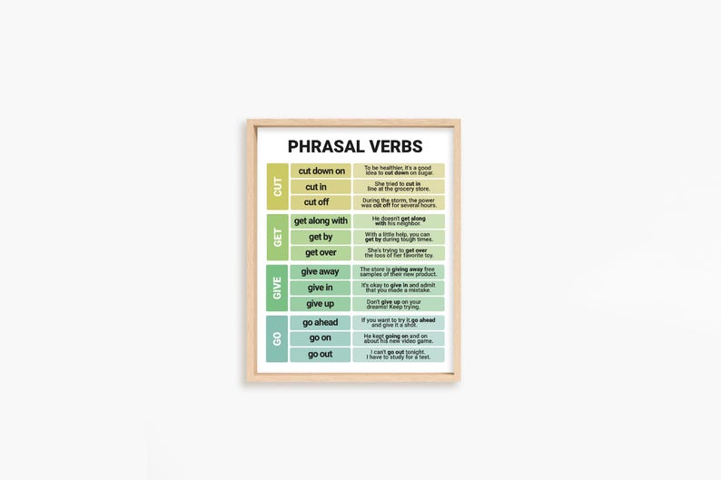 PHRASAL VERBS Set of 4 Posters, Learn English Vocabulary, Grammar Chart ...