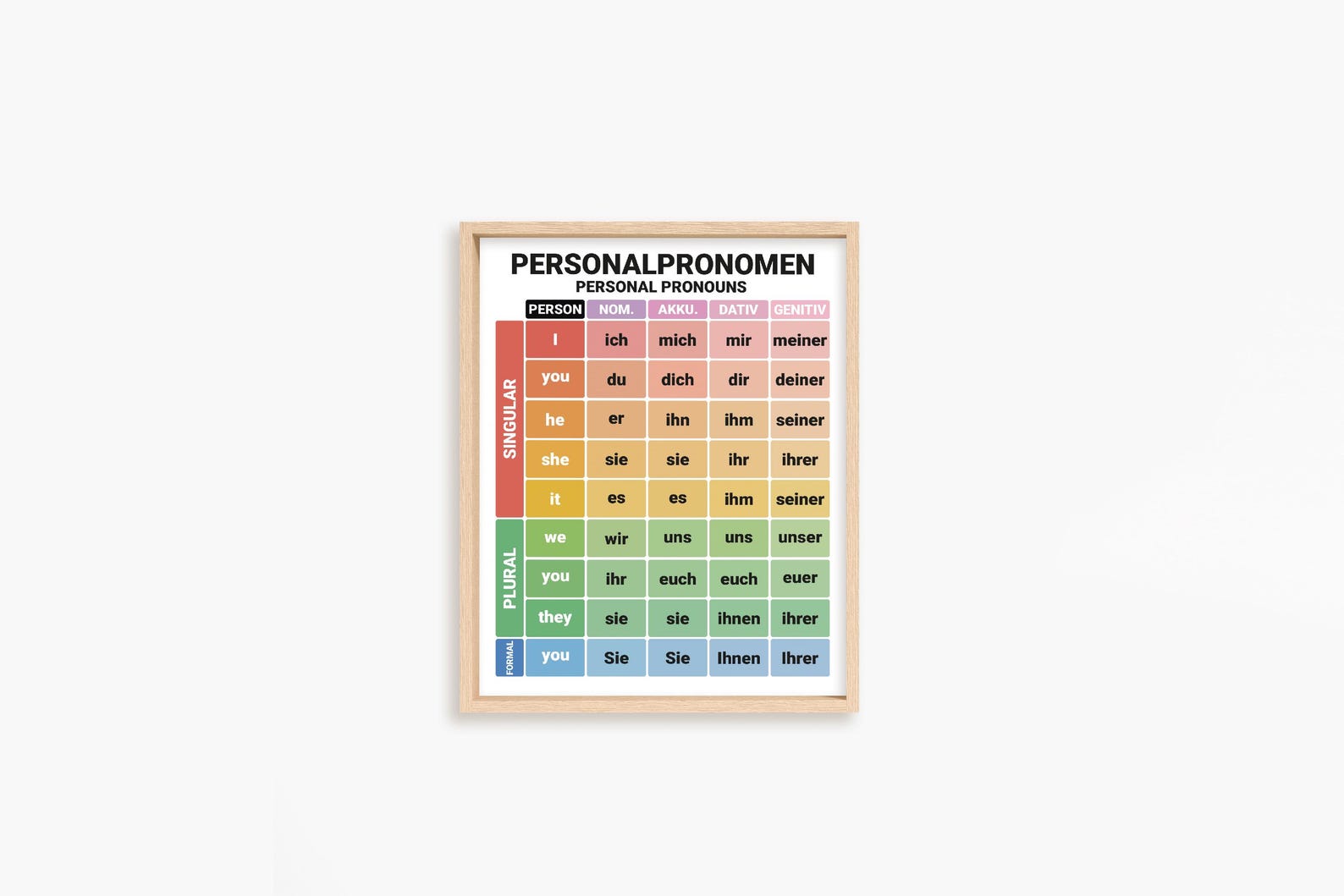 German Language, Personal Pronouns Poster, Grammar Chart, German ...