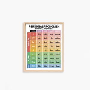 German Language, Personal Pronouns Poster, Grammar Chart, German ...