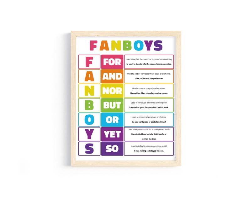 FANBOYS Conjunctions Poster,your Classroom Decor, Educational and ...