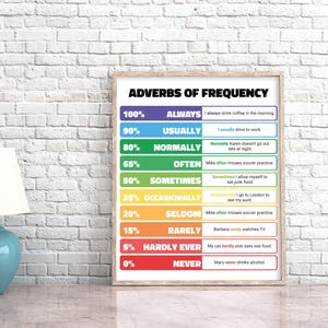 Adverbs, Types of Adverb, Grammar Chart for Homeschool, Classroom ...